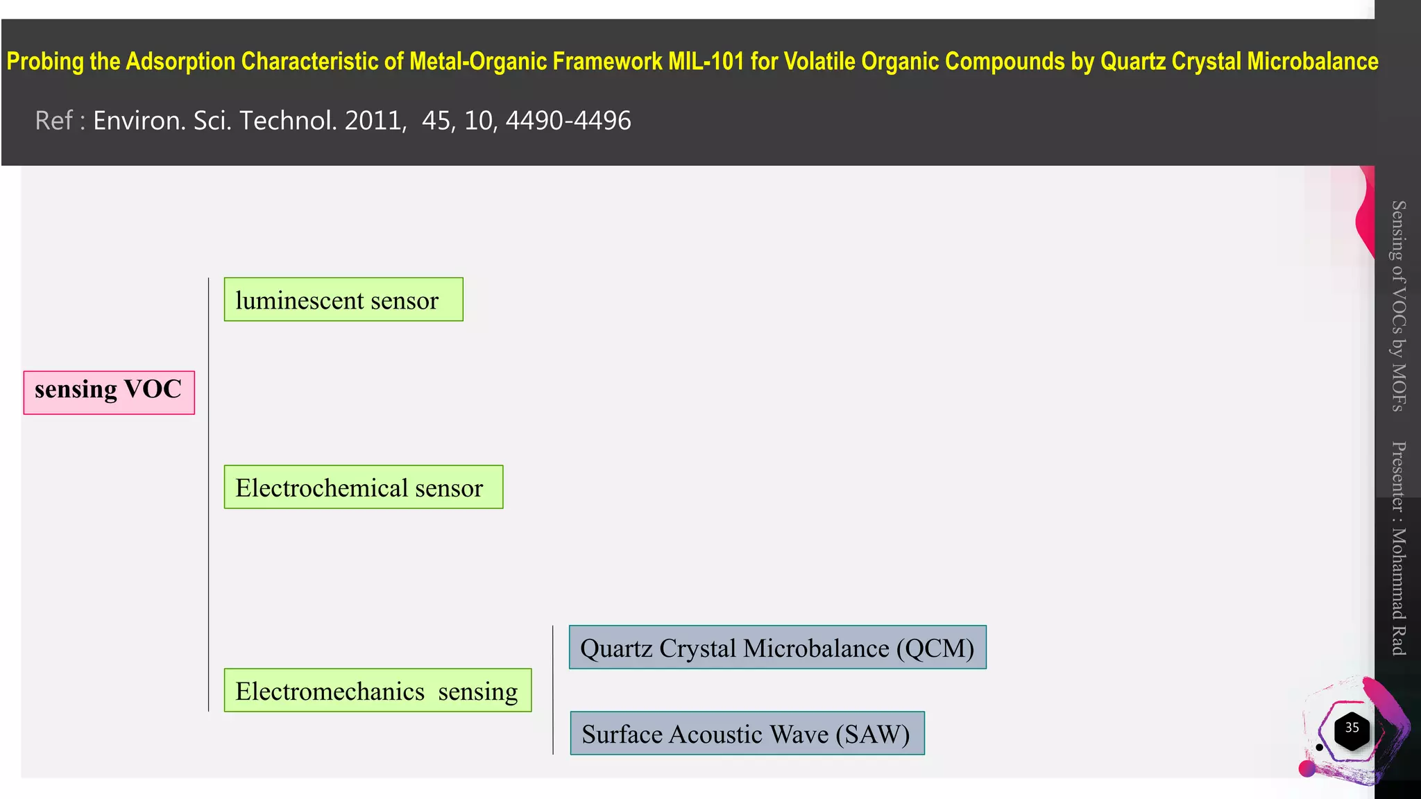 Sensing of volatile organic compounds by MOFs | PPTX
