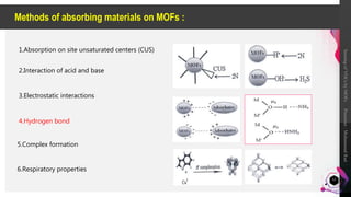 Sensing of volatile organic compounds by MOFs | PPTX