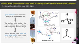 Sensing of volatile organic compounds by MOFs | PPTX