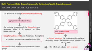 Sensing of volatile organic compounds by MOFs | PPTX