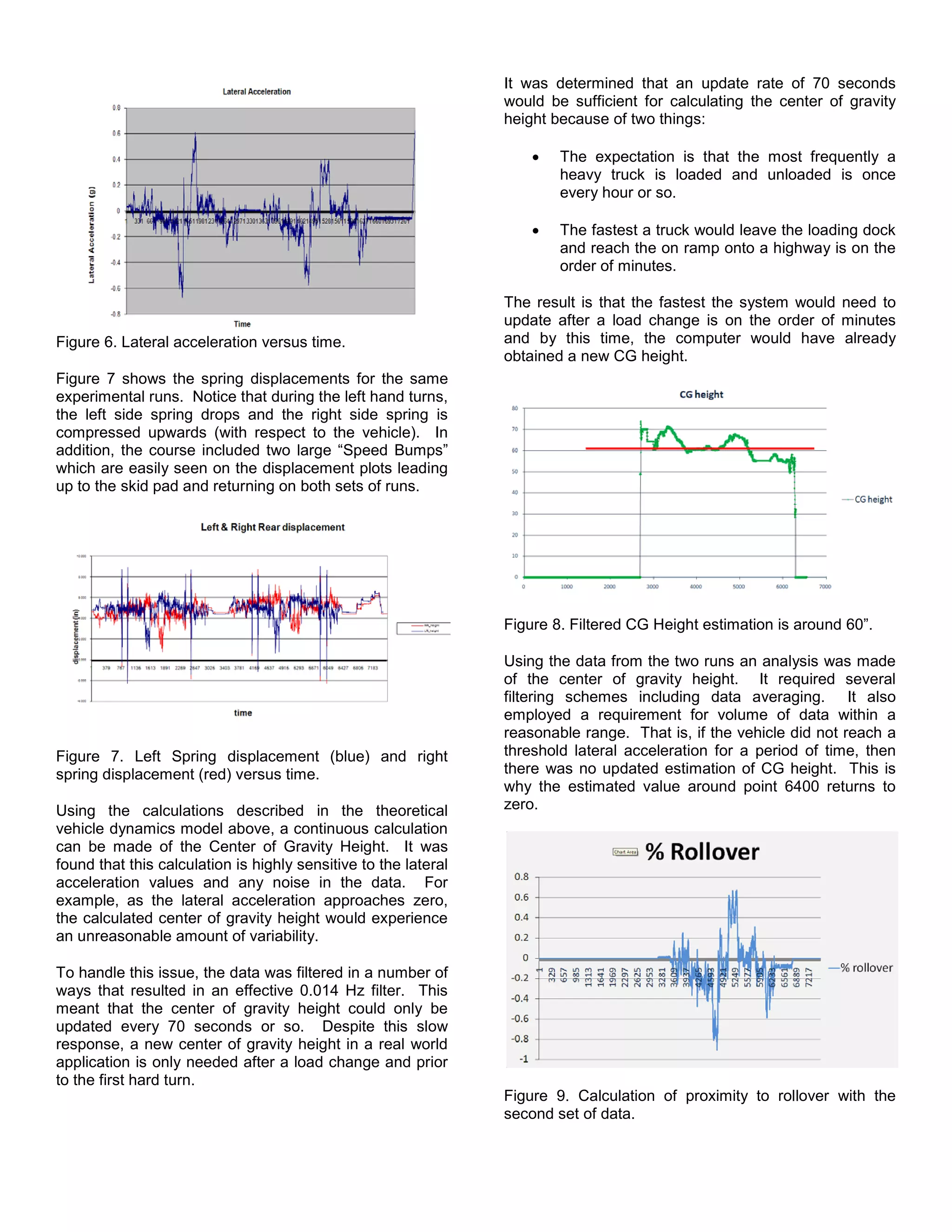 Technical Paper-SAE | PDF