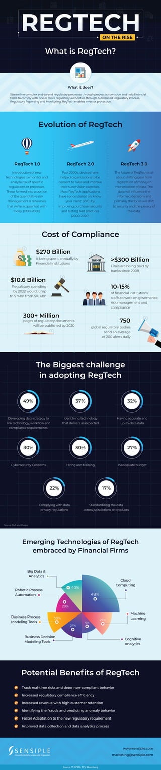 Infographic - Regtech on the rise | PDF