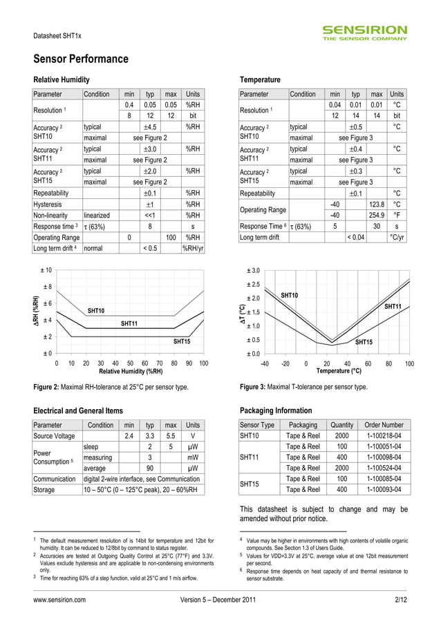 Sensirion humidity sensors_sht1x_datasheet_v5 | PDF
