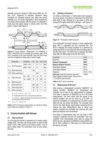 Sensirion humidity sensors_sht1x_datasheet_v5 | PDF