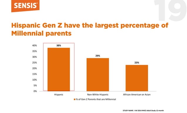 Introducing Hispanic Gen Z | PDF