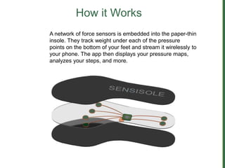 SensiSole Smart Pitch | PPTX