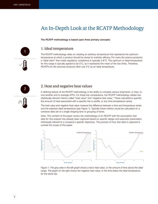 Optimizing Packaging for Temperature-Sensitive Shipments | PDF | Logistics | Business