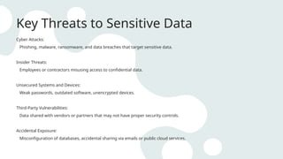 Sensitive Data1 In Cyber Security .pptx
