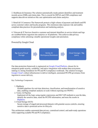 Sensitive Data Handling Framework for PII PCI Compliance (1).docx