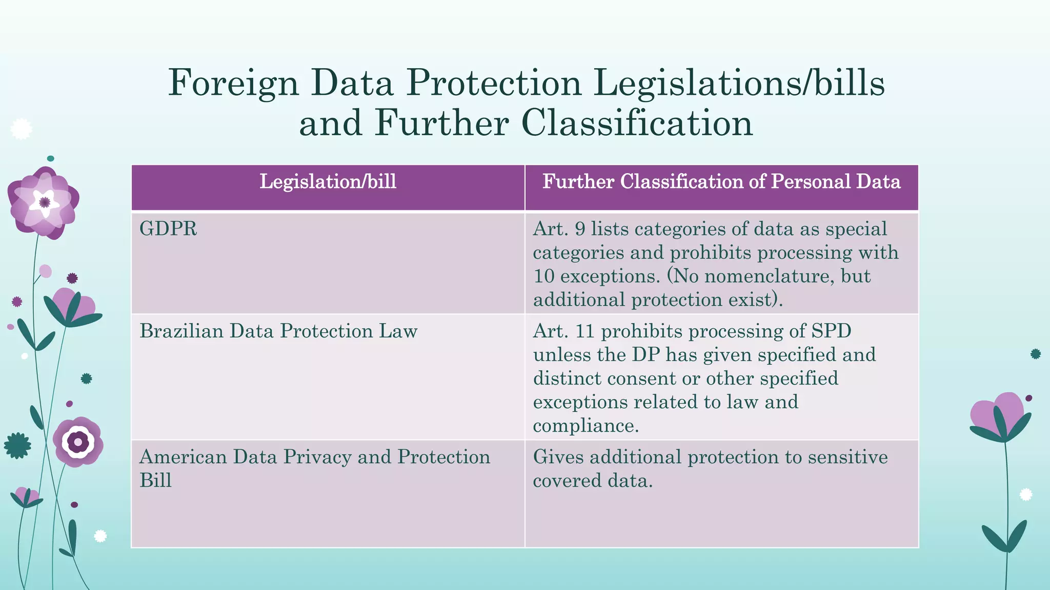 Sensitive Personal Data - Saiyam.pptx | Technology & Computing