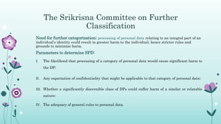 Sensitive Personal Data - Saiyam.pptx | Technology & Computing