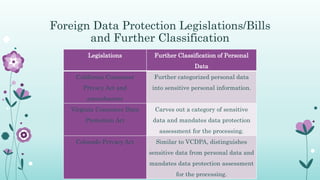 Sensitive Personal Data - Saiyam.pptx