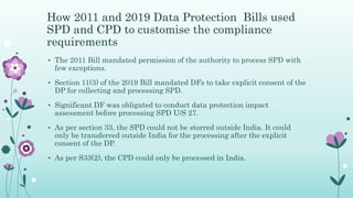 Sensitive Personal Data - Saiyam.pptx | Technology & Computing