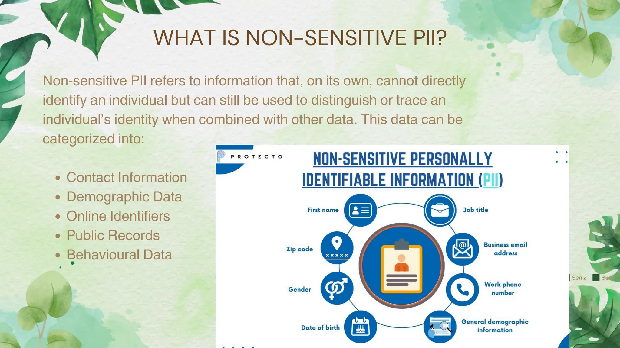 Sensitive PII vs. Non-Sensitive PII: What You Should Know | PDF | Information and Network ...