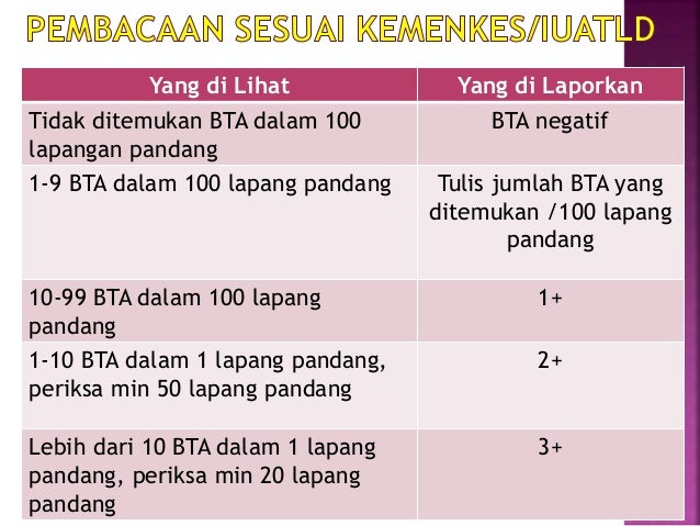 Sensitivitas tes, pewarnaan bta & Identifikasi strepto staphylo