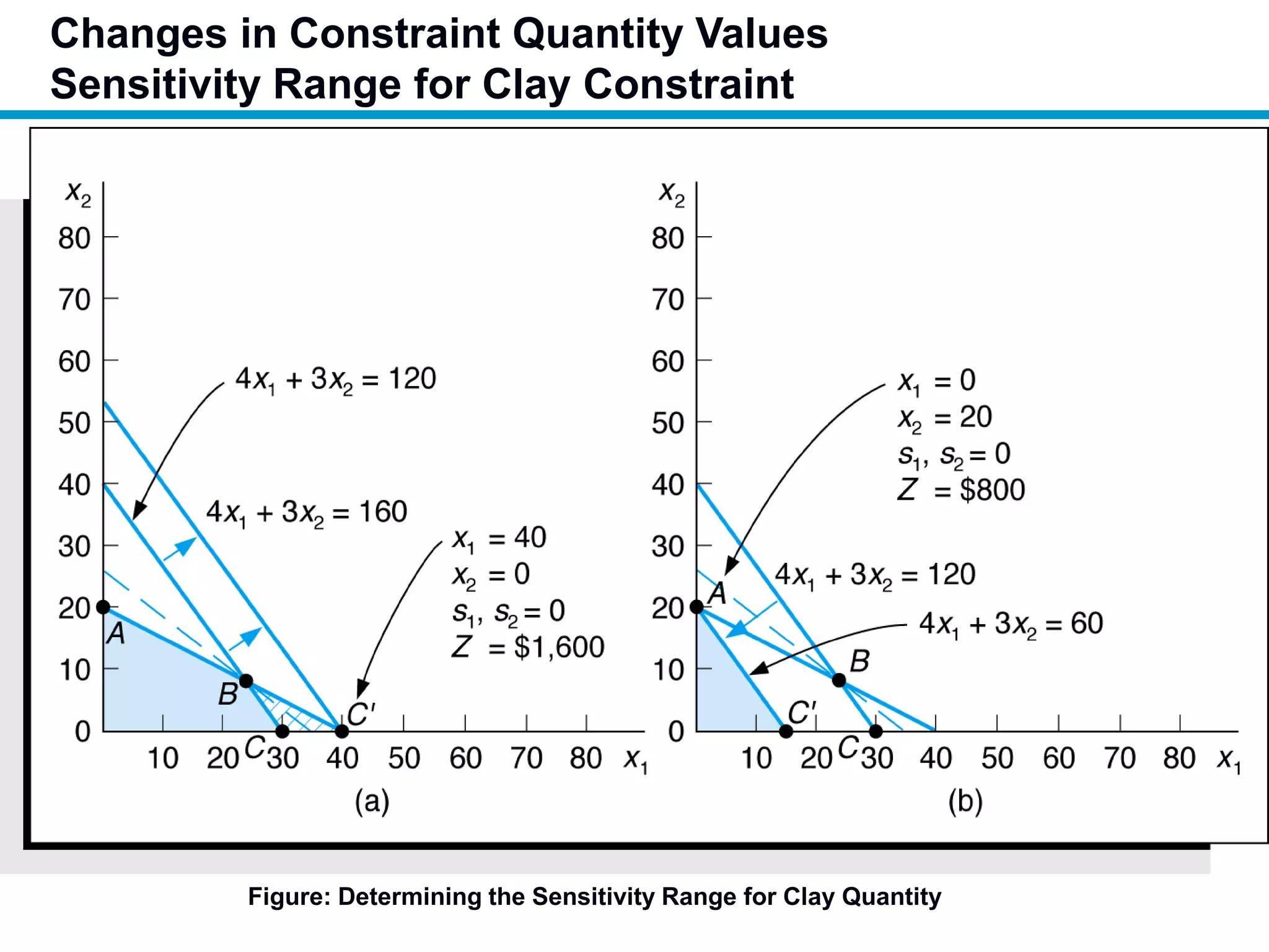 sensitivity analyses.ppt