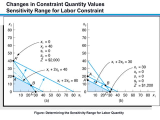sensitivity analyses.ppt