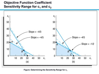 sensitivity analyses.ppt