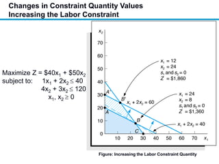 sensitivity analyses.ppt