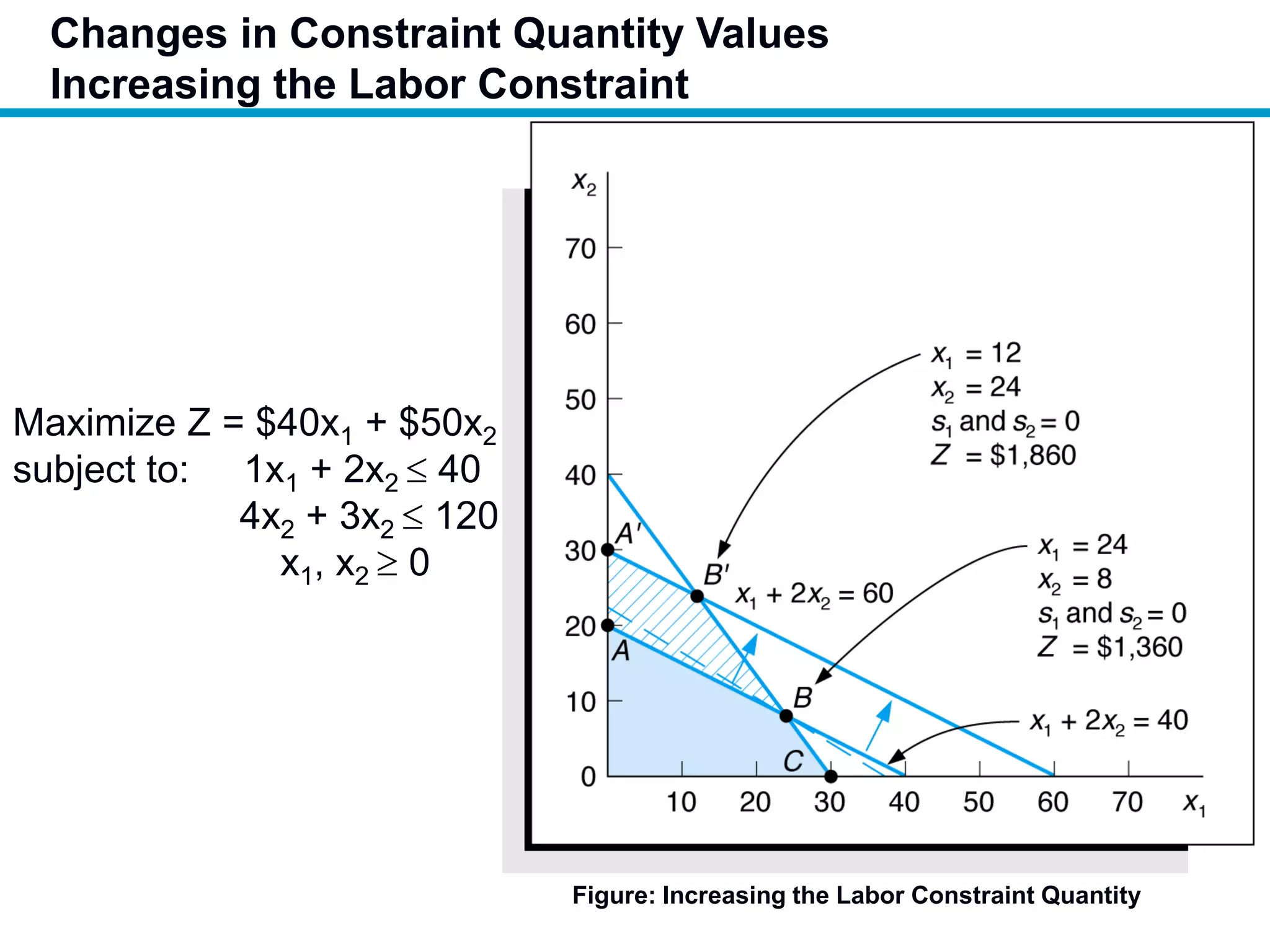 sensitivity analyses.ppt