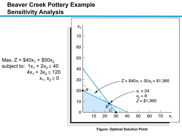 sensitivity analyses.ppt