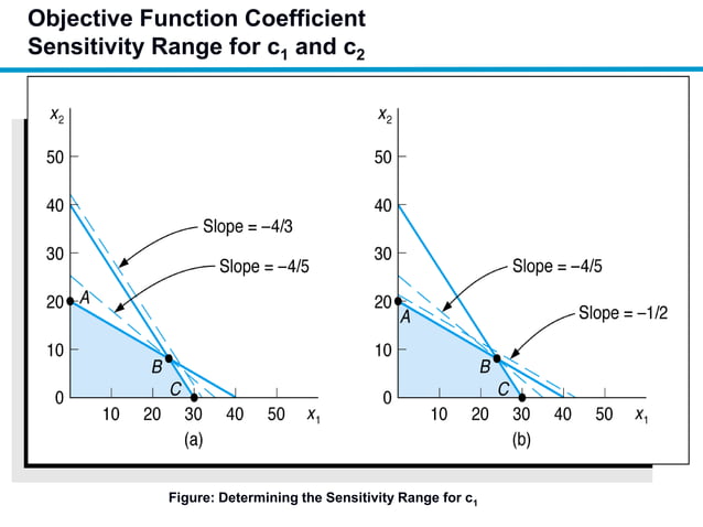 sensitivity analyses.ppt