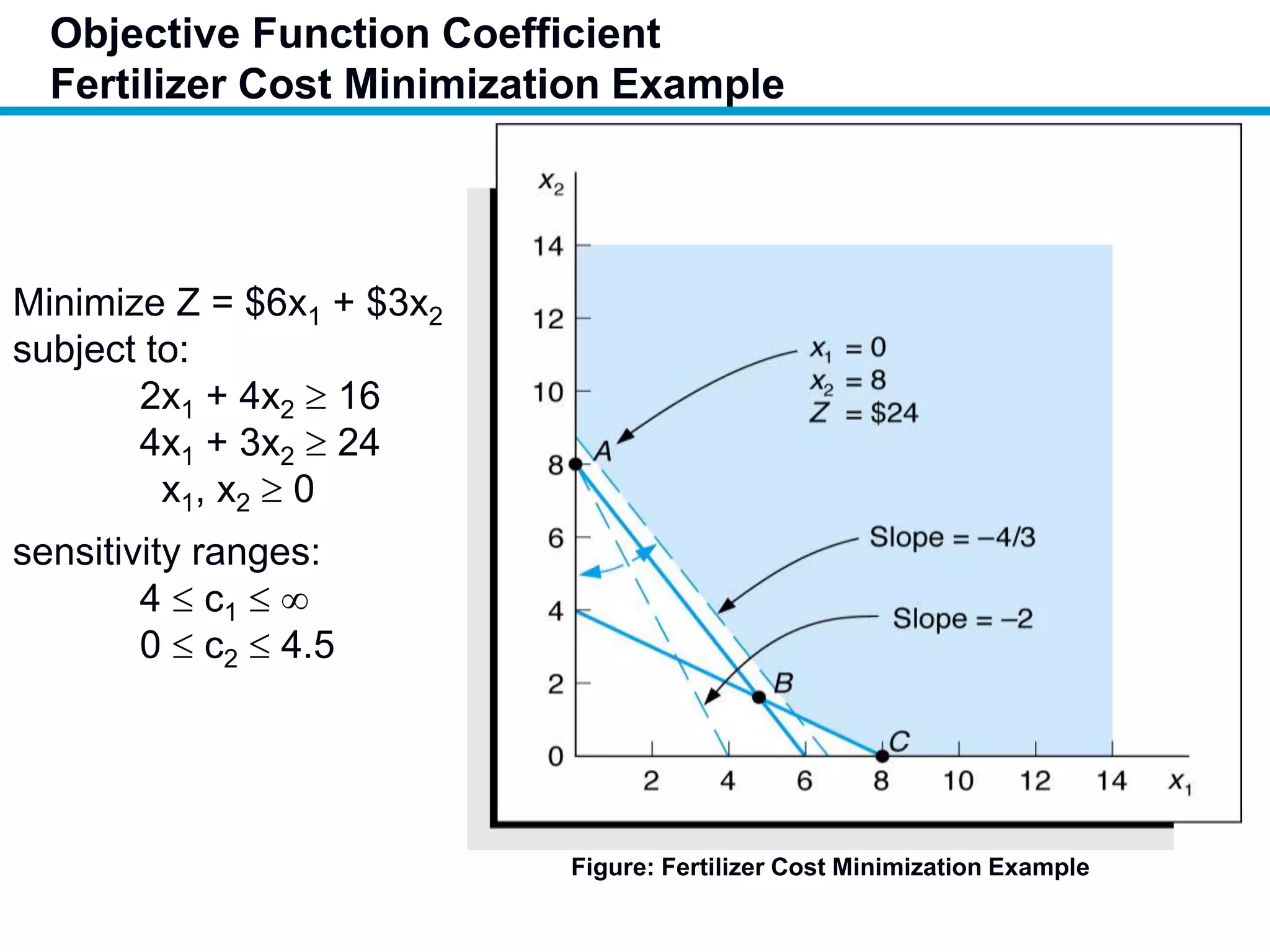 sensitivity analyses.ppt