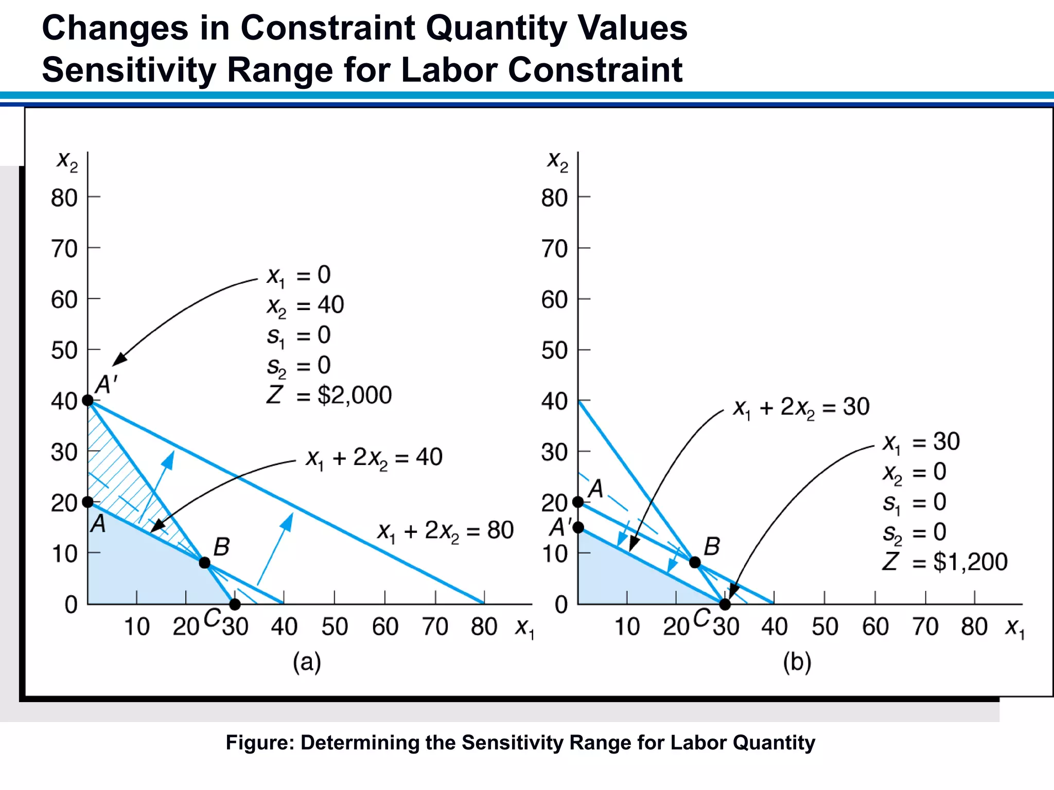 sensitivity analyses.ppt