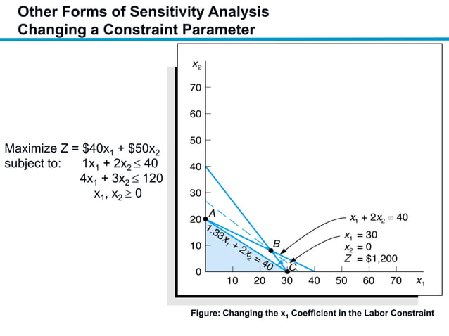 sensitivity analyses.ppt