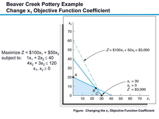 sensitivity analysis.ppt