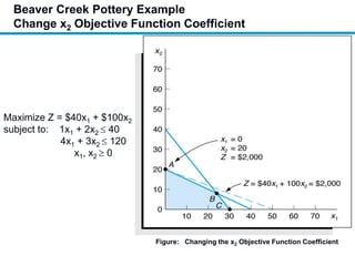 sensitivity analysis.ppt