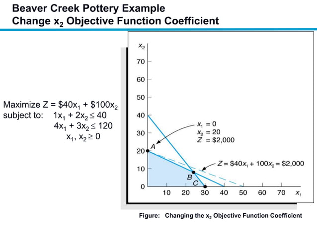 sensitivity analysis.ppt
