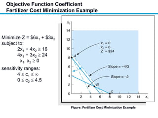 sensitivity analysis.ppt