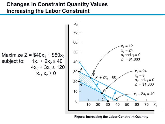 sensitivity analysis.ppt