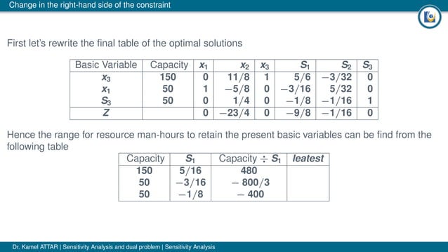 Operations research(Sensitivity analysis) | PDF