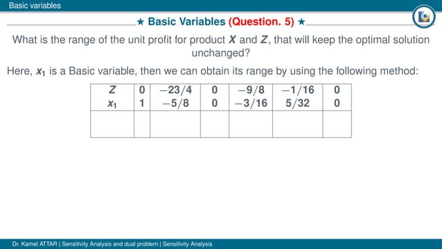 Operations research(Sensitivity analysis) | PDF