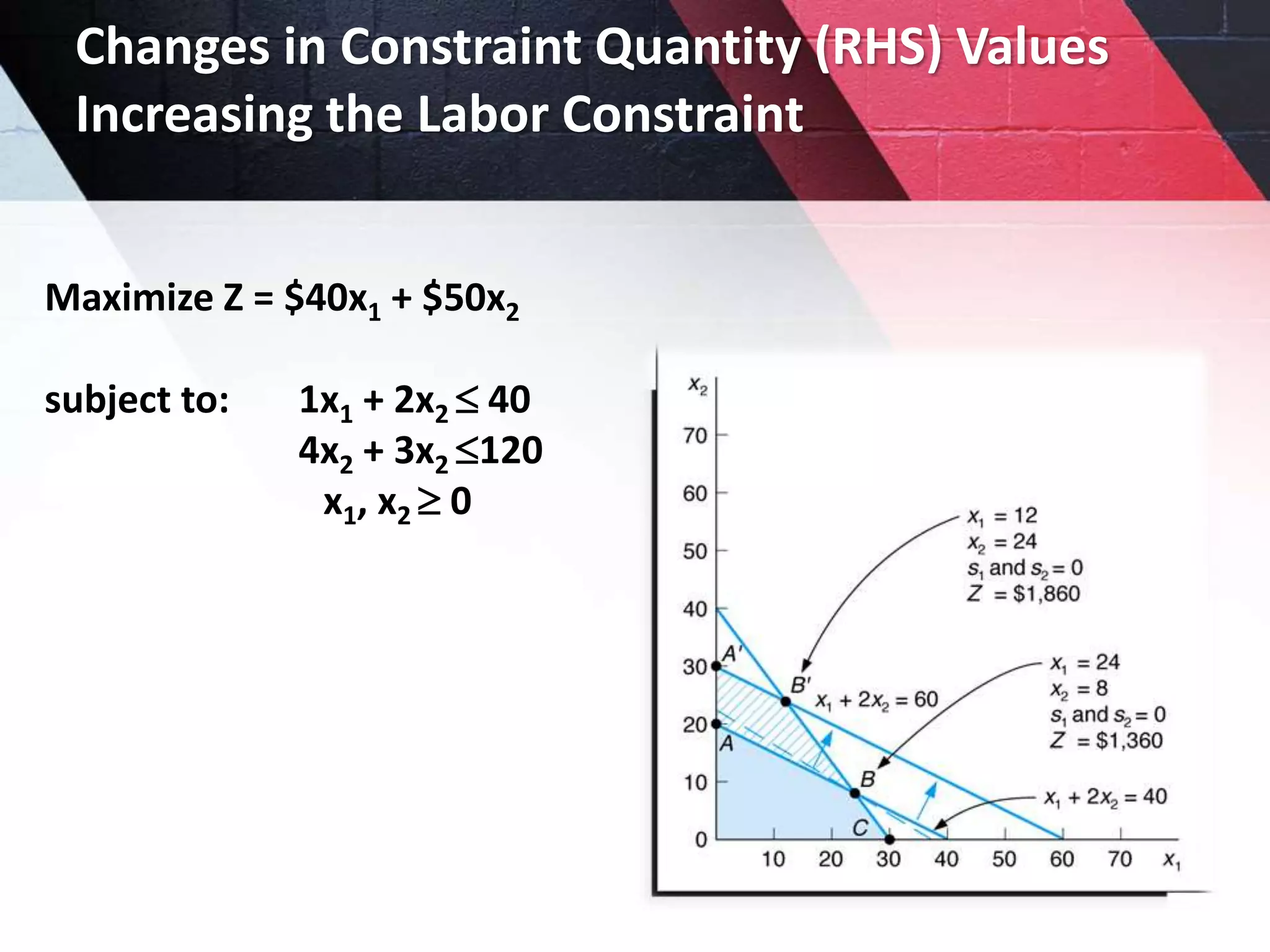 Sensitivity analysis in linear programming problem ( Muhammed Jiyad) | PPTX