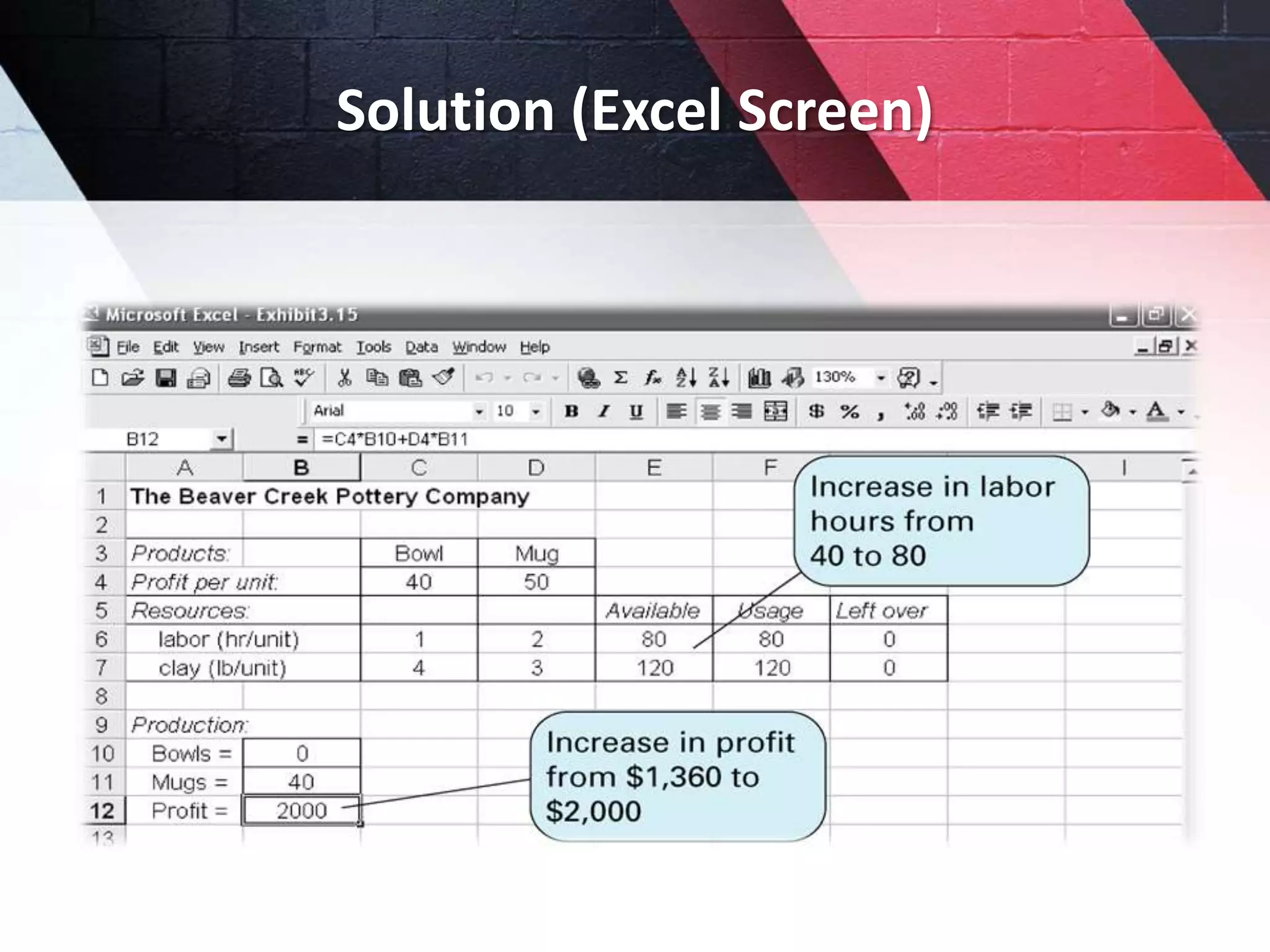 Sensitivity analysis in linear programming problem ( Muhammed Jiyad) | PPTX | Business ...