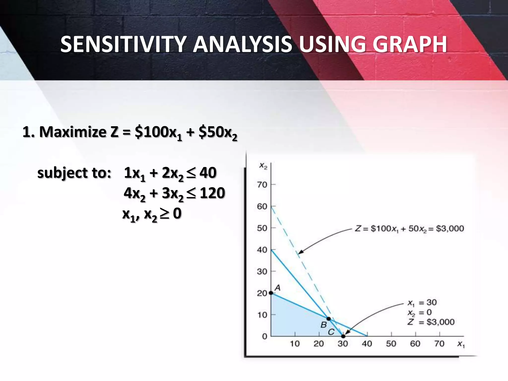 Sensitivity analysis in linear programming problem ( Muhammed Jiyad) | PPTX | Business ...