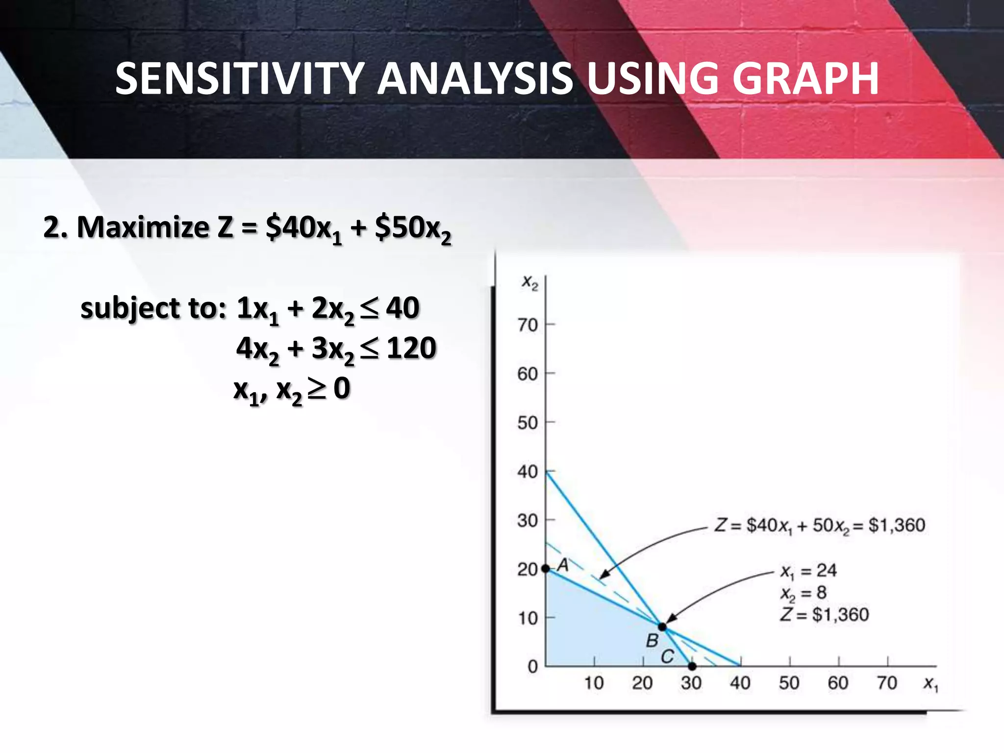Sensitivity analysis in linear programming problem ( Muhammed Jiyad) | PPTX | Business ...