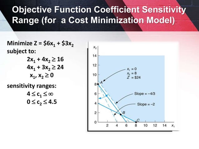 Sensitivity analysis in linear programming problem ( Muhammed Jiyad ...