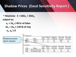 Sensitivity analysis in linear programming problem ( Muhammed Jiyad) | PPTX