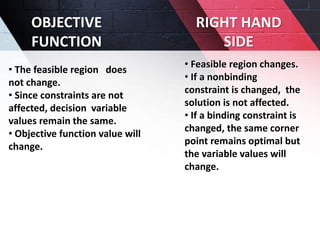 Sensitivity analysis in linear programming problem ( Muhammed Jiyad) | PPTX
