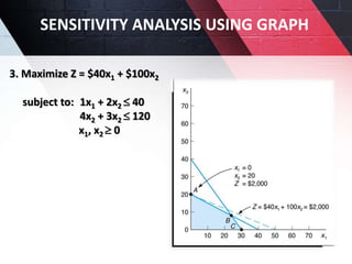Sensitivity analysis in linear programming problem ( Muhammed Jiyad) | PPTX