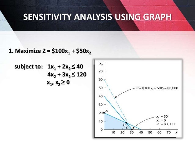 Sensitivity Analysis In Linear Programming Problem Muhammed Jiyad