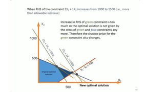 Sensitivity Analysis of Linear Programming Problems.pptx