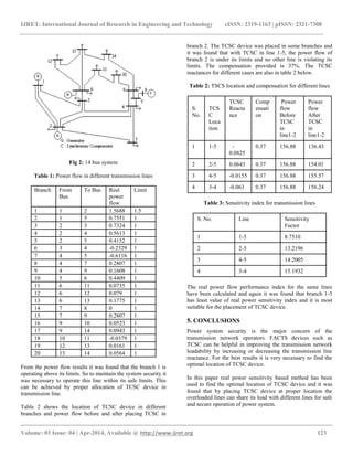 Sensitivity based optimal location of tcsc for improvement of power system security | PDF ...