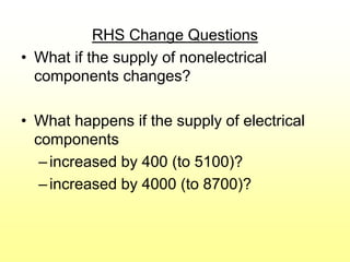 Sensitivity analysis of LP chapter 4.ppt