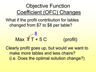 Sensitivity analysis of LP chapter 4.ppt