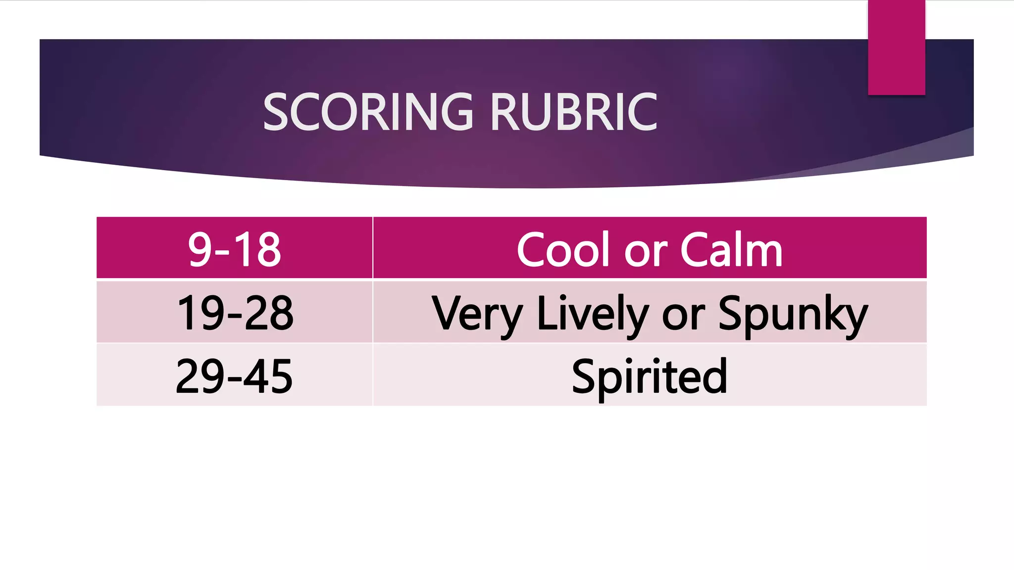 Sensitivity Scale.pptx